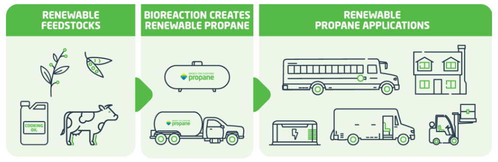 Is Propane a Clean Solution for Replacing Natural Gas in Boilers ...